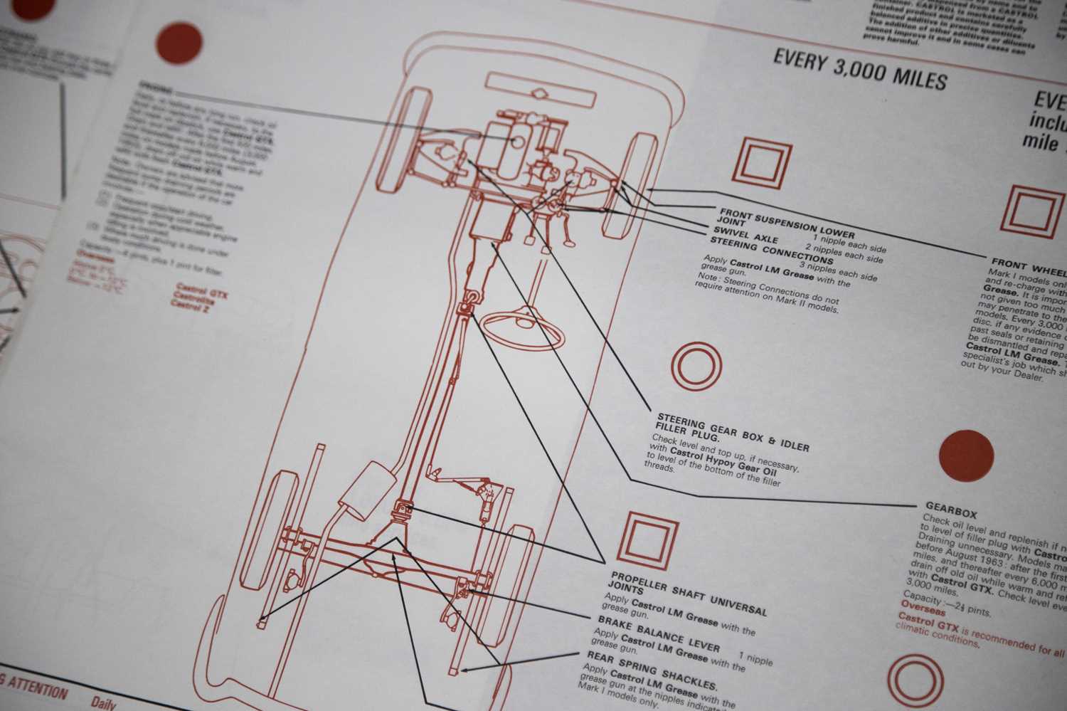 Lot 7 - Four Castrol Lubrication Charts; Jaguar,